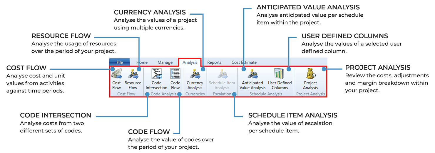 Analysis - Ribbon Toolbar